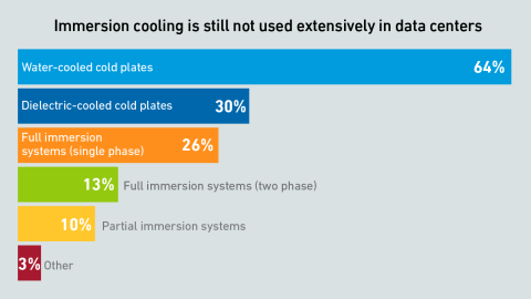 Explore | Uptime Intelligence
